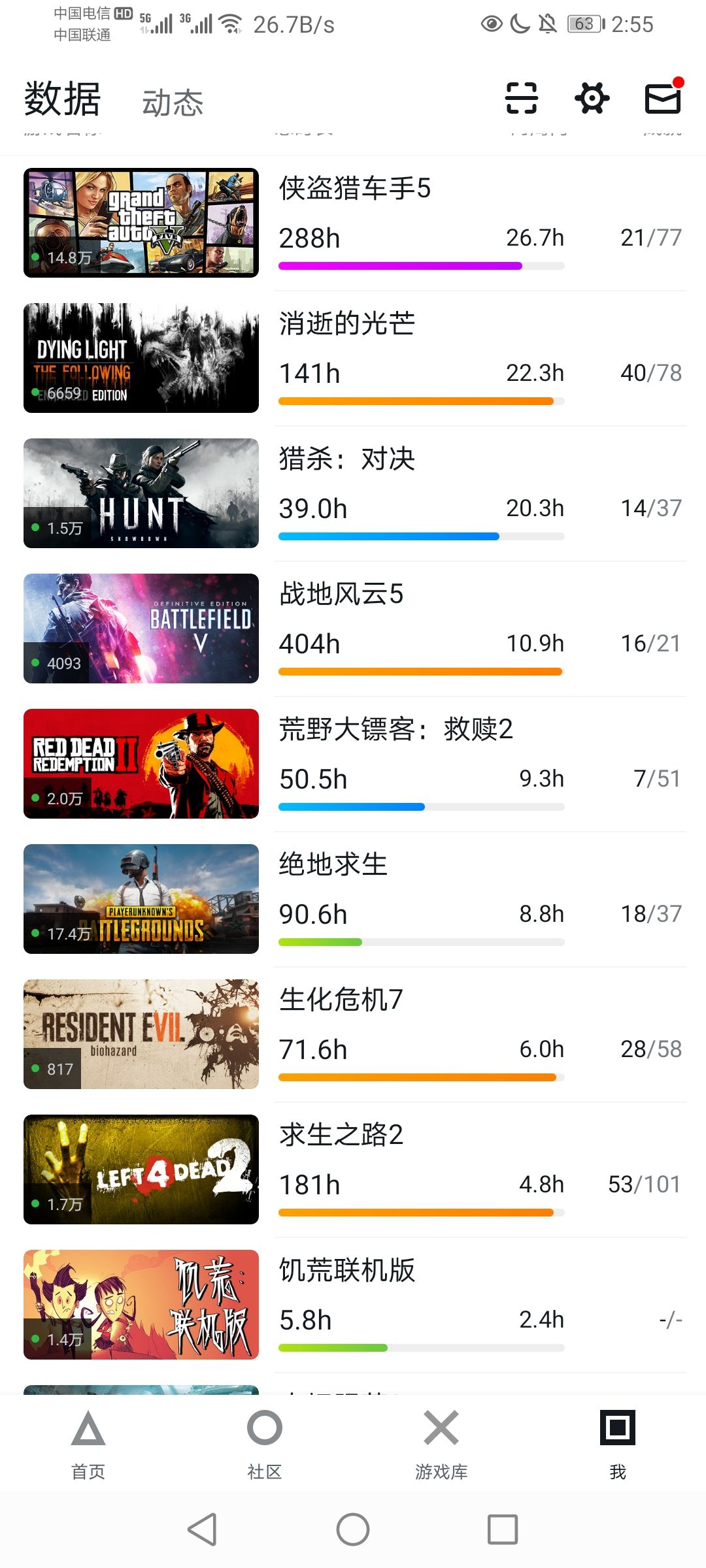 荒野大镖客巫师三GTA5消逝的光芒战地五求生之路绝地求生等等游戏看截图 / 荒野大镖客2 / 全区全服 / 全区全服 - GG租号